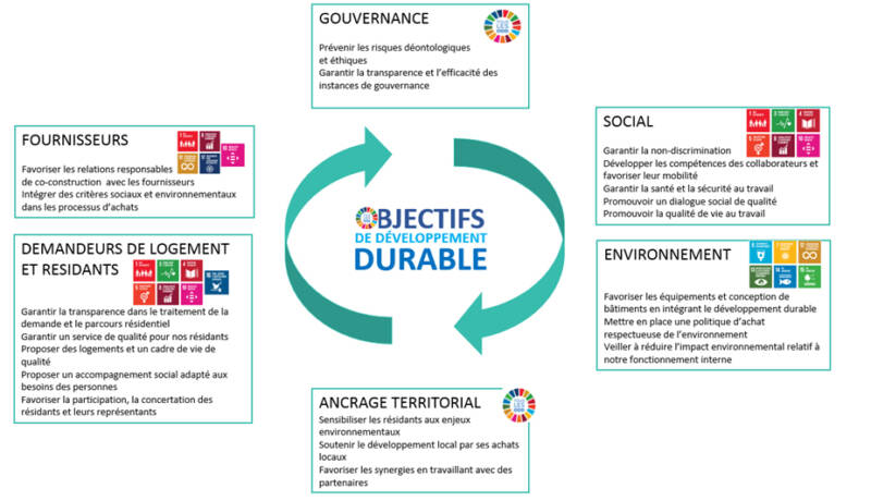 Notre politique RSE - Fondation Aralis